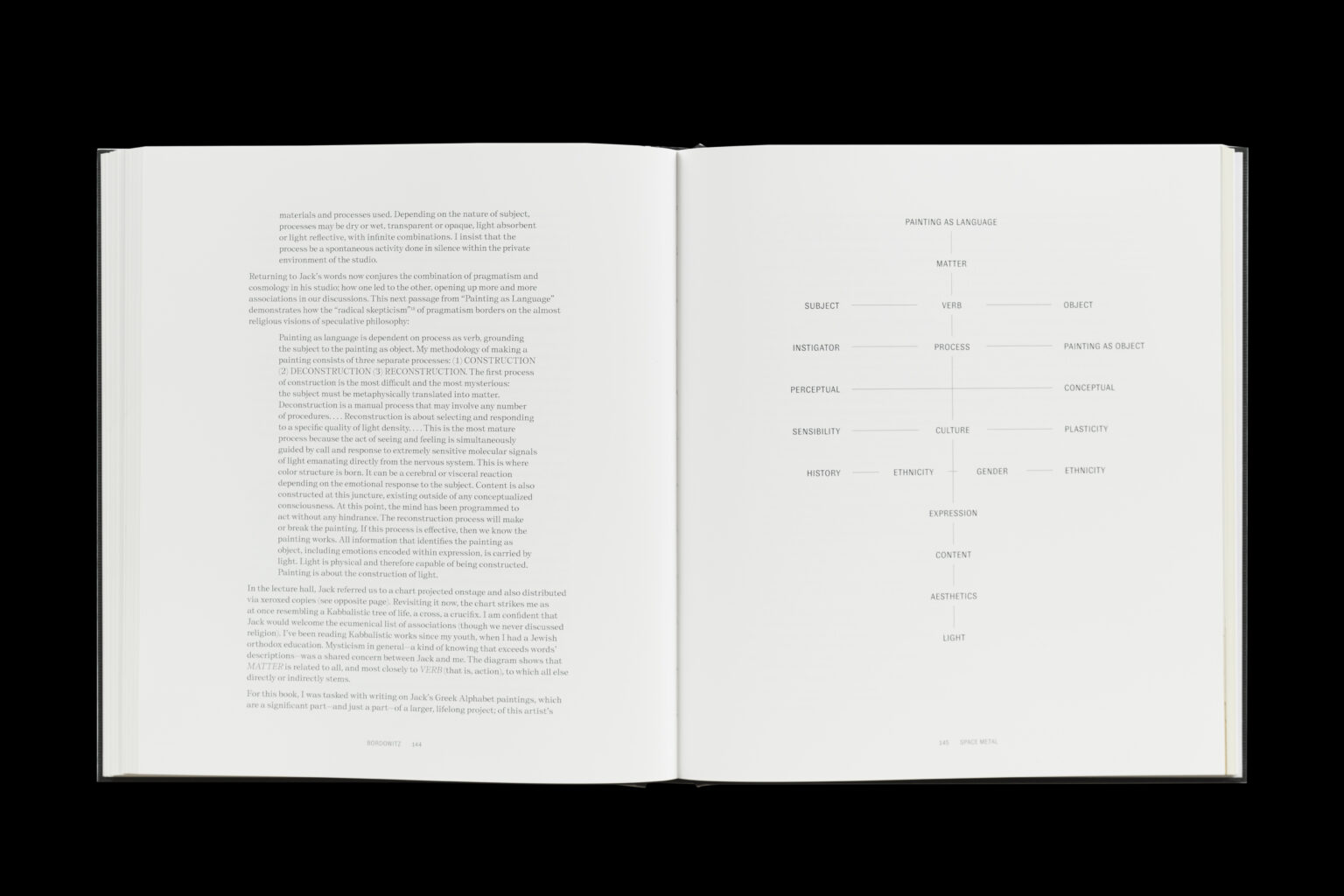 Jack Whitten: The Greek Alphabet Paintings – Polymode Studio